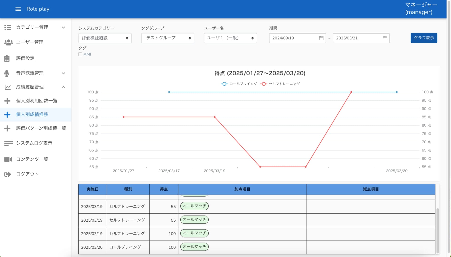 AmiVoice SalesBoost|営業力強化を音声認識とAIで実現します