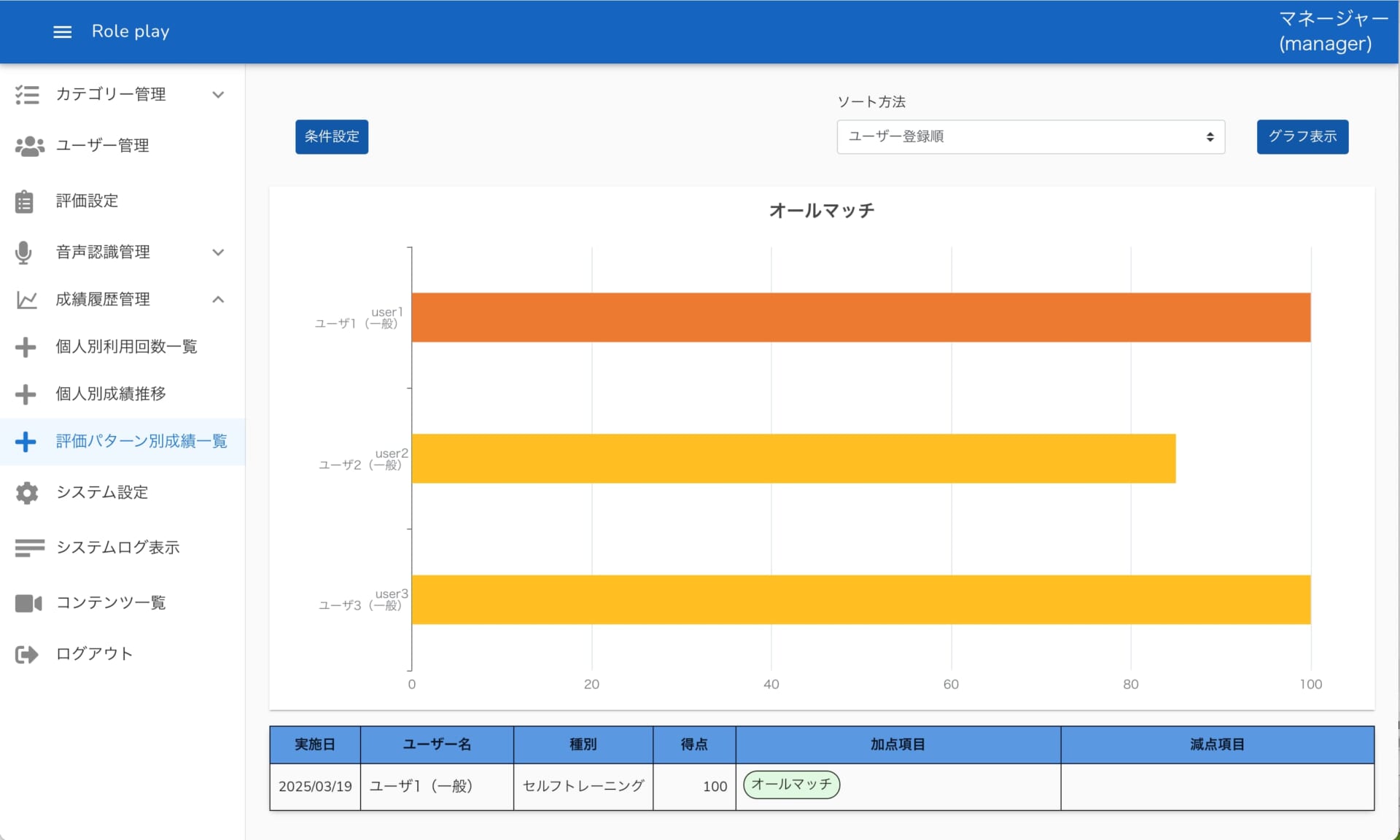 AmiVoice SalesBoost|営業力強化を音声認識とAIで実現します